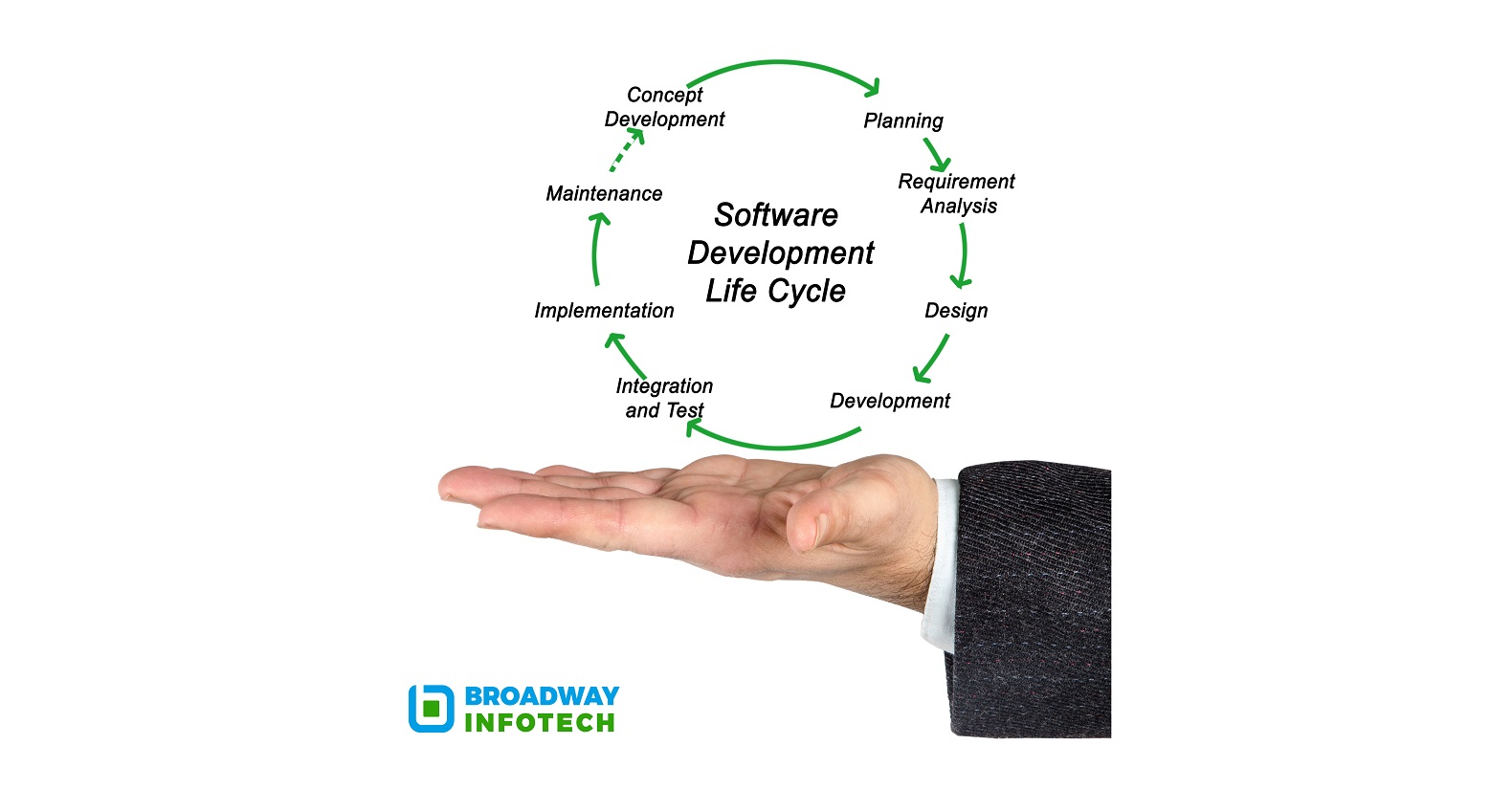 Are Off-the-Shelf Software Solutions Holding Back Your Growth? Unlock ...